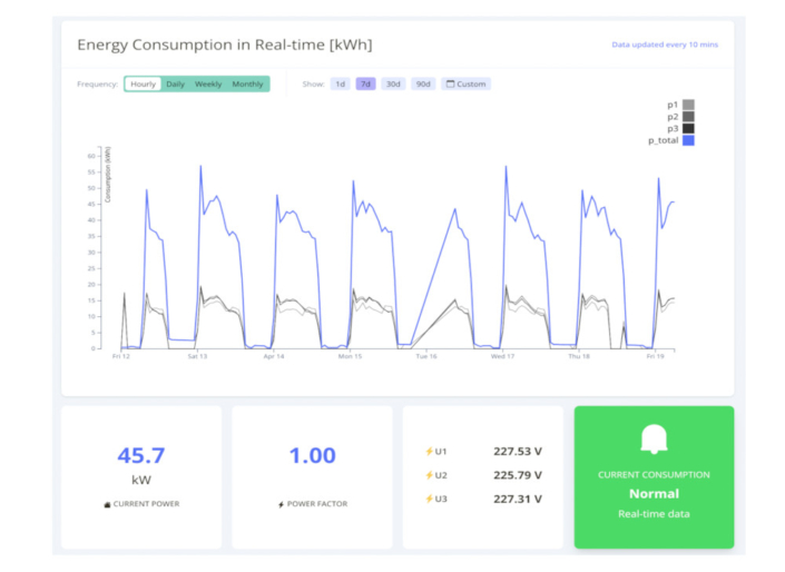 AQUILA.is – IoT-Powered Sustainable Finance