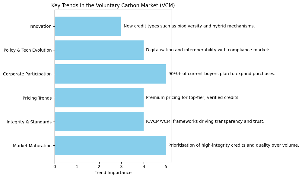 The Carbon Credits Market and Ethics – AQUILA.is